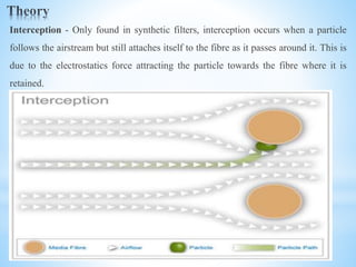 Textile for microorganism protection | PPTX
