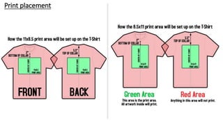 Textile & garments (6) - Types of Prints & Print placement | PPTX