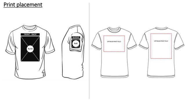 Textile & garments (6) - Types of Prints & Print placement | PPTX