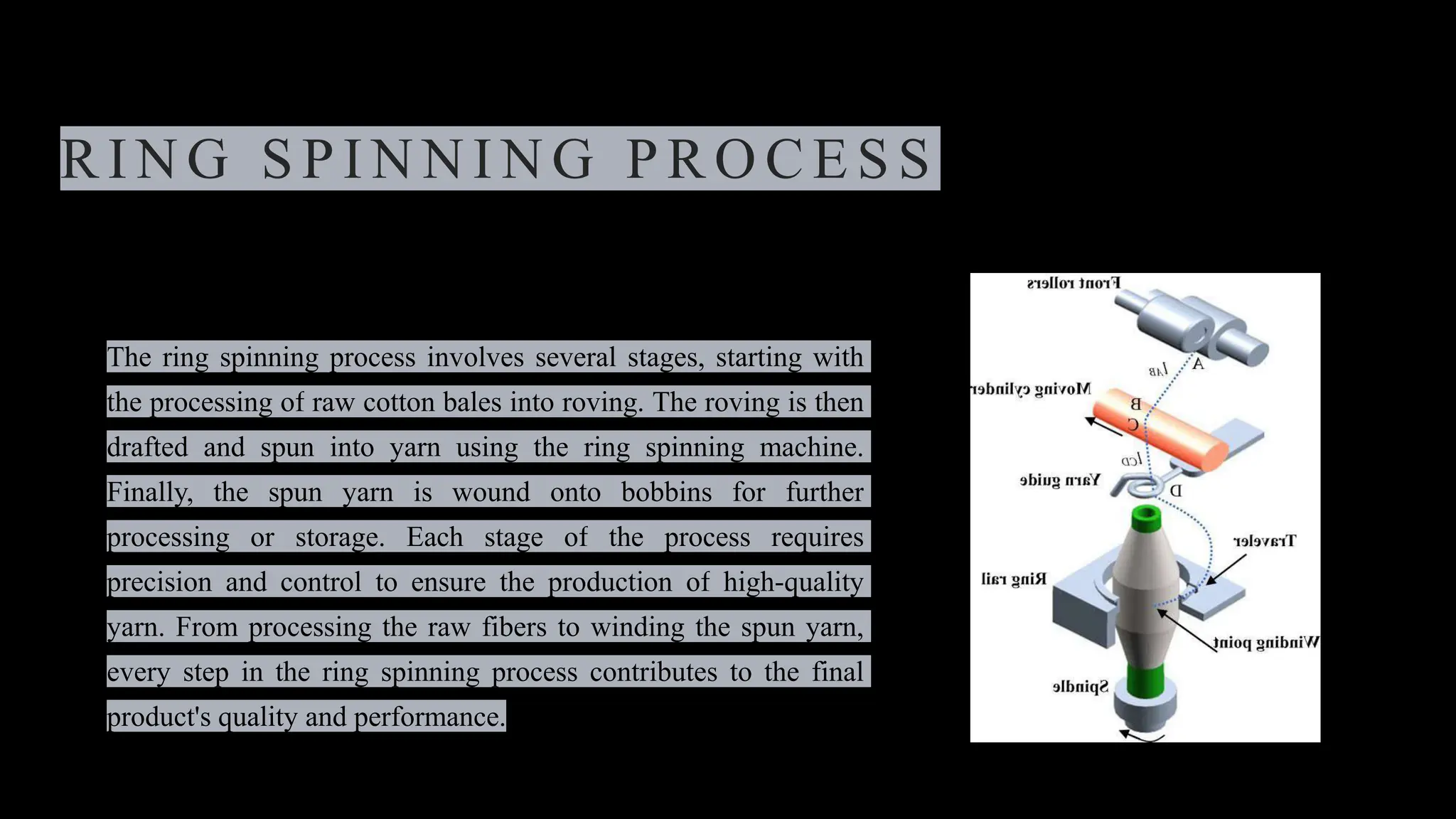 Comparison between Ring & Rotor Yarn Spinning, Amity university kolkata ...