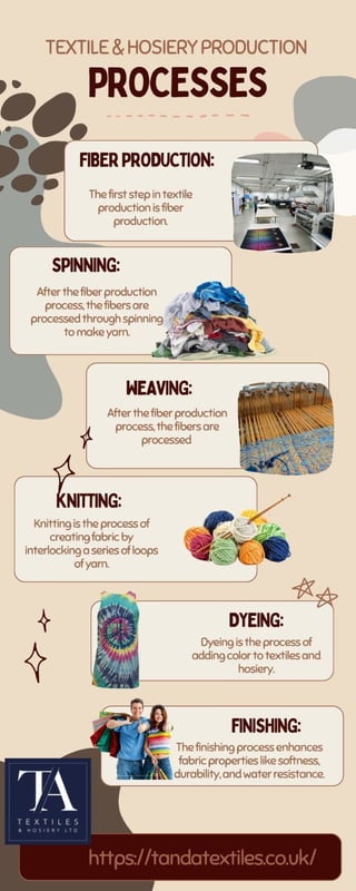 Textile & Hosiery Production Processes | PDF