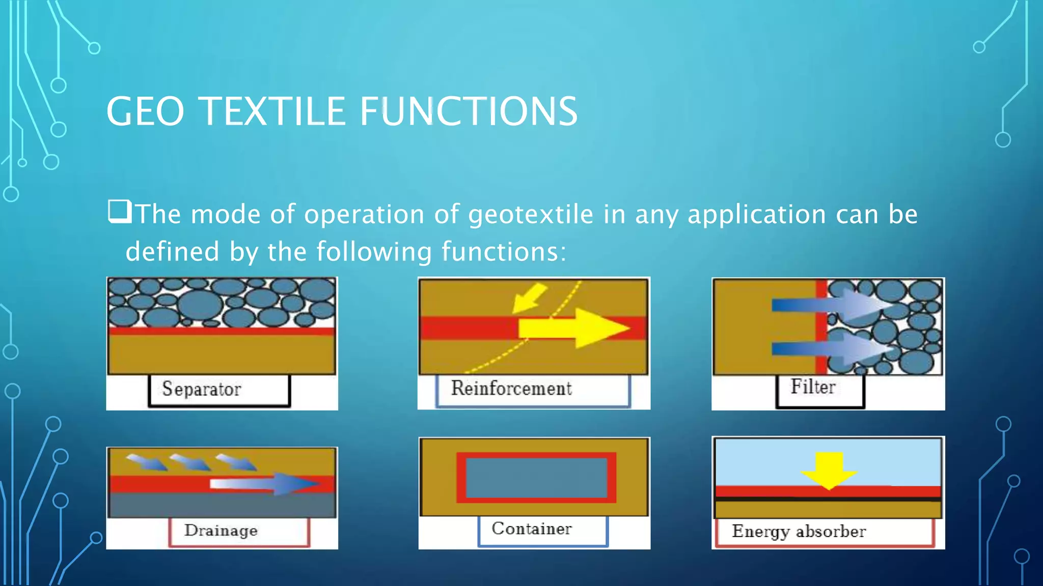 textile in building technology & road construction | PPTX