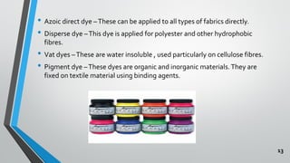 TEXTILE INDUSTRIES-1.pdf