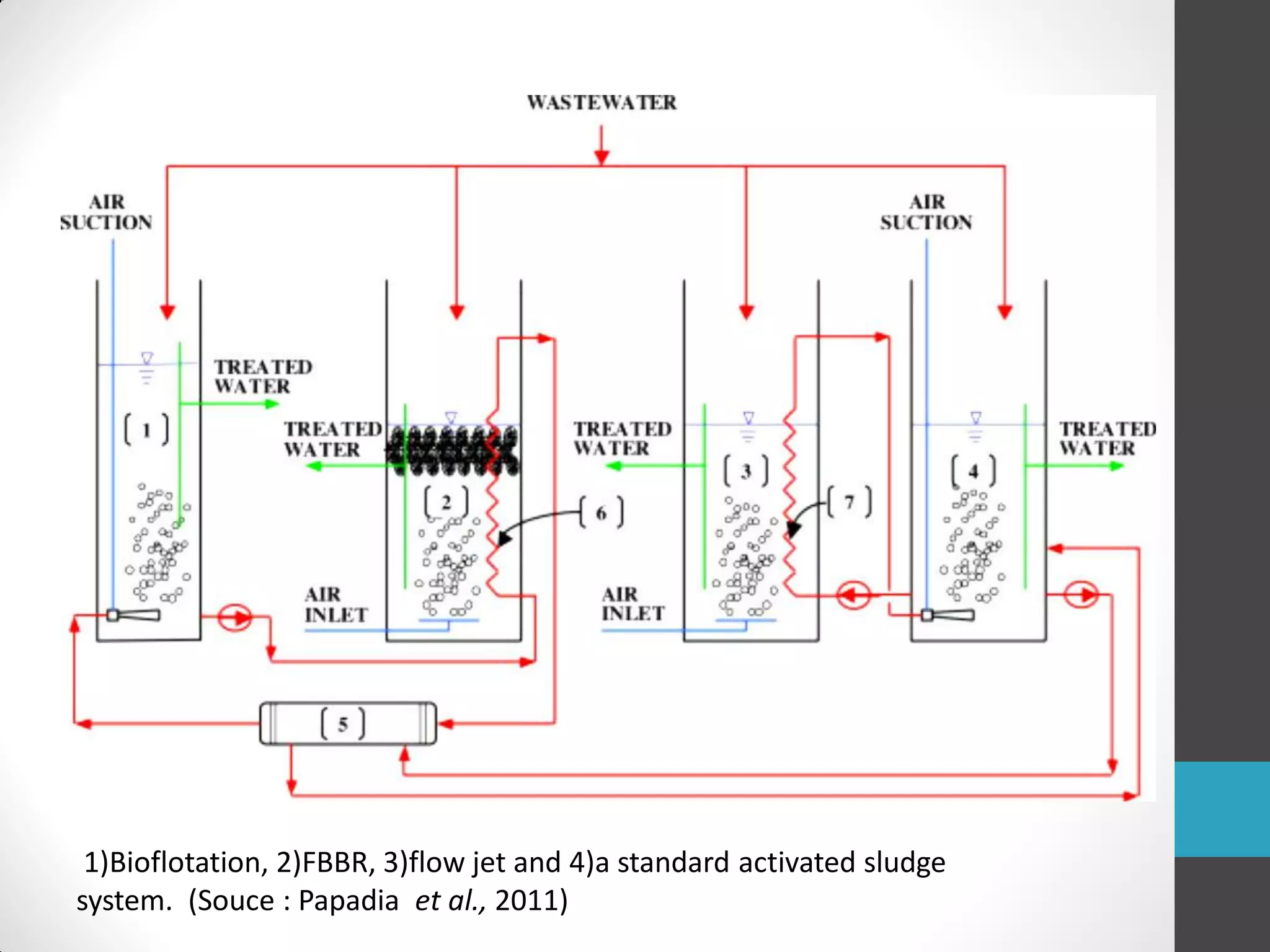 Textile industry | PDF