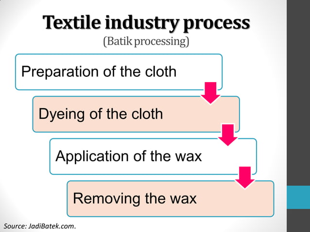 Textile industry | PDF | Environmental Services Industry | Industries