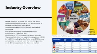 Textile industry | PPTX