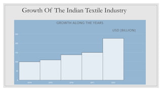 Textile industry.pptx