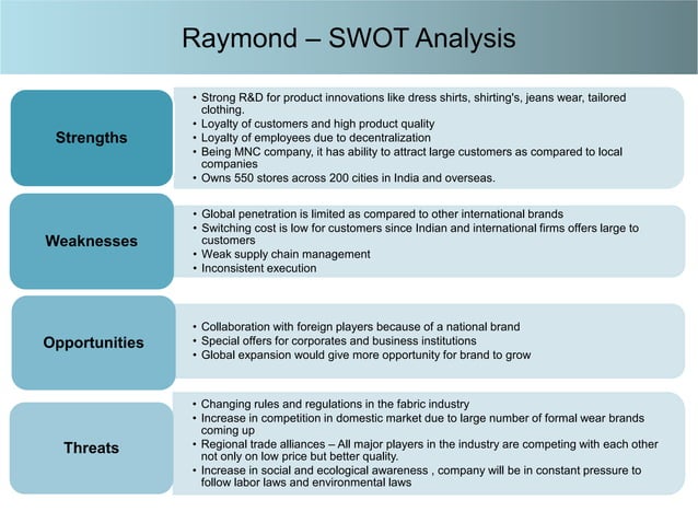 Textile industry analysis | PPTX