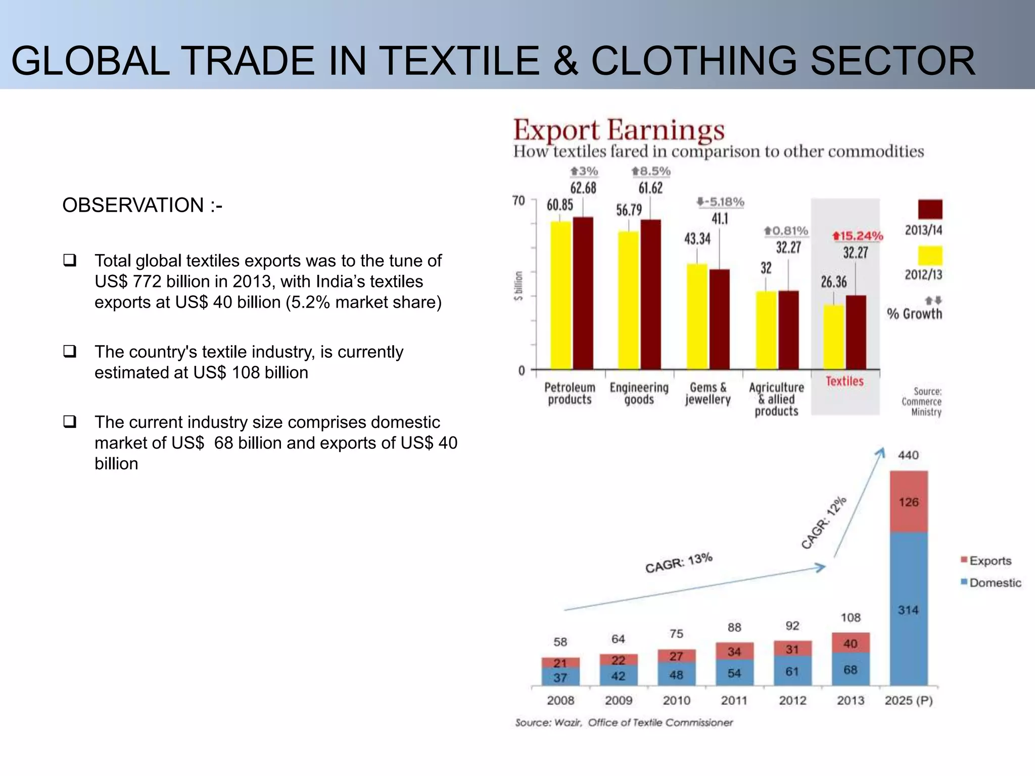 Textileindustryanalysisfinalppt 150323002150-conversion-gate01 (1) | PPTX