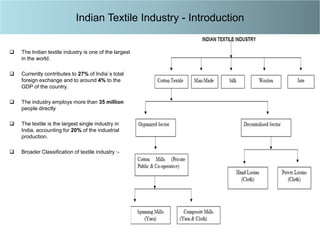 Textileindustryanalysisfinalppt 150323002150-conversion-gate01 (1) | PPTX