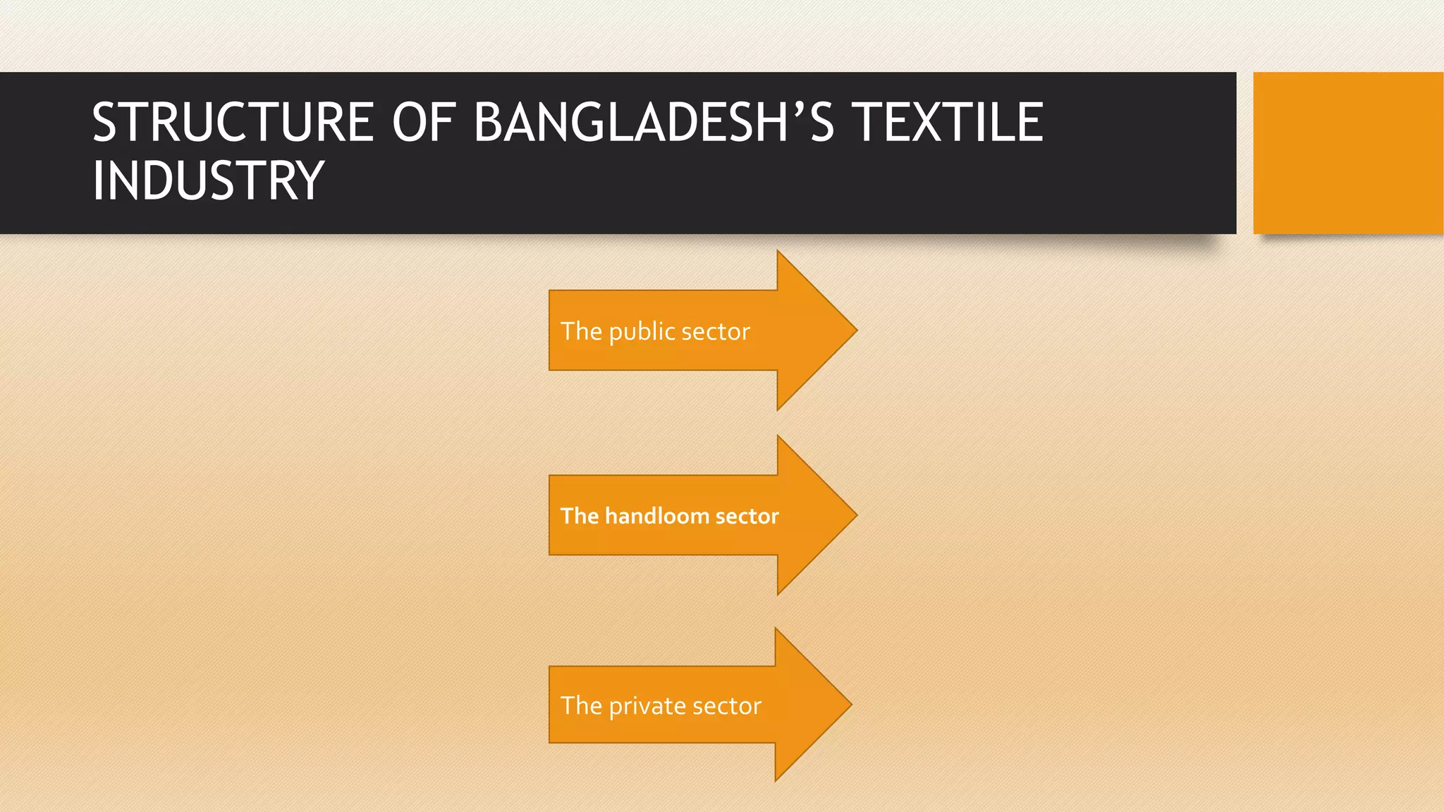 Textile industry in bangladesh | PPTX