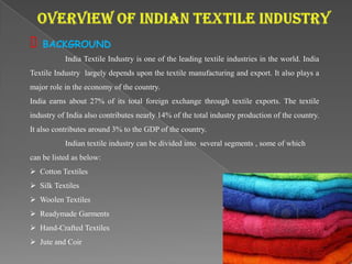Textile industry in india | PPTX
