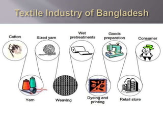 Textile industry of bangladesh | PPTX
