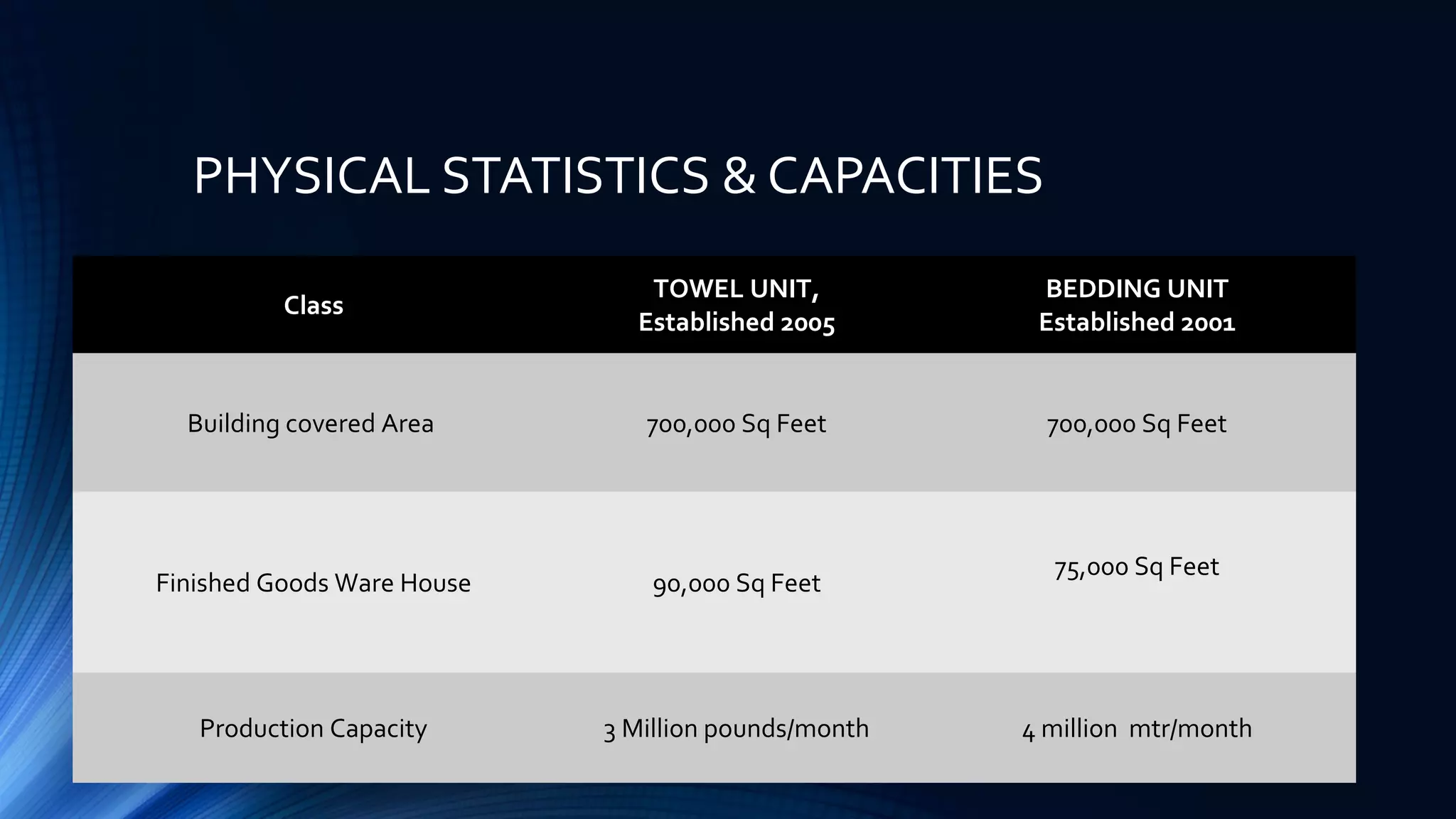Textile industry of pakistan Afroze textile mils. | PPT