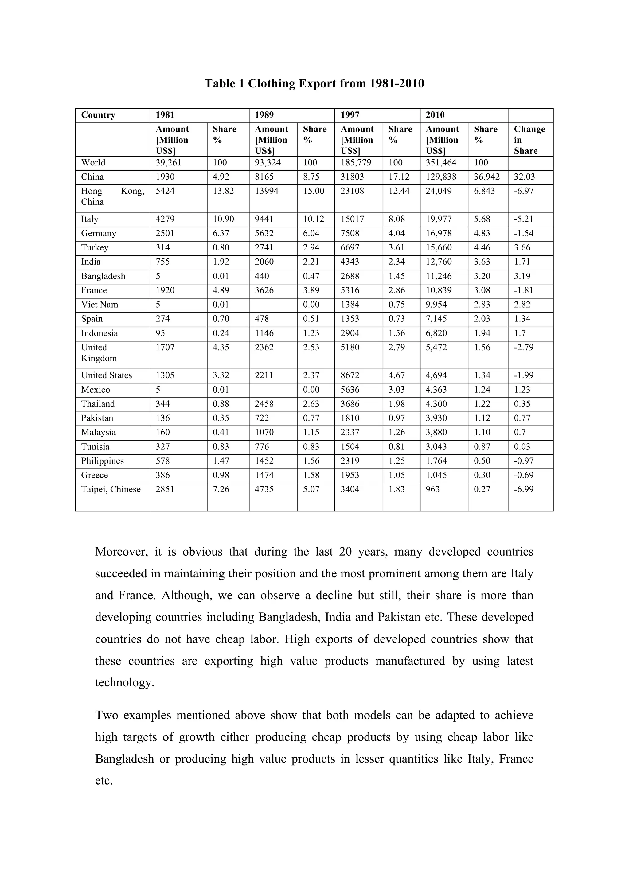 Textile industry of pakistan at cross roads | PDF