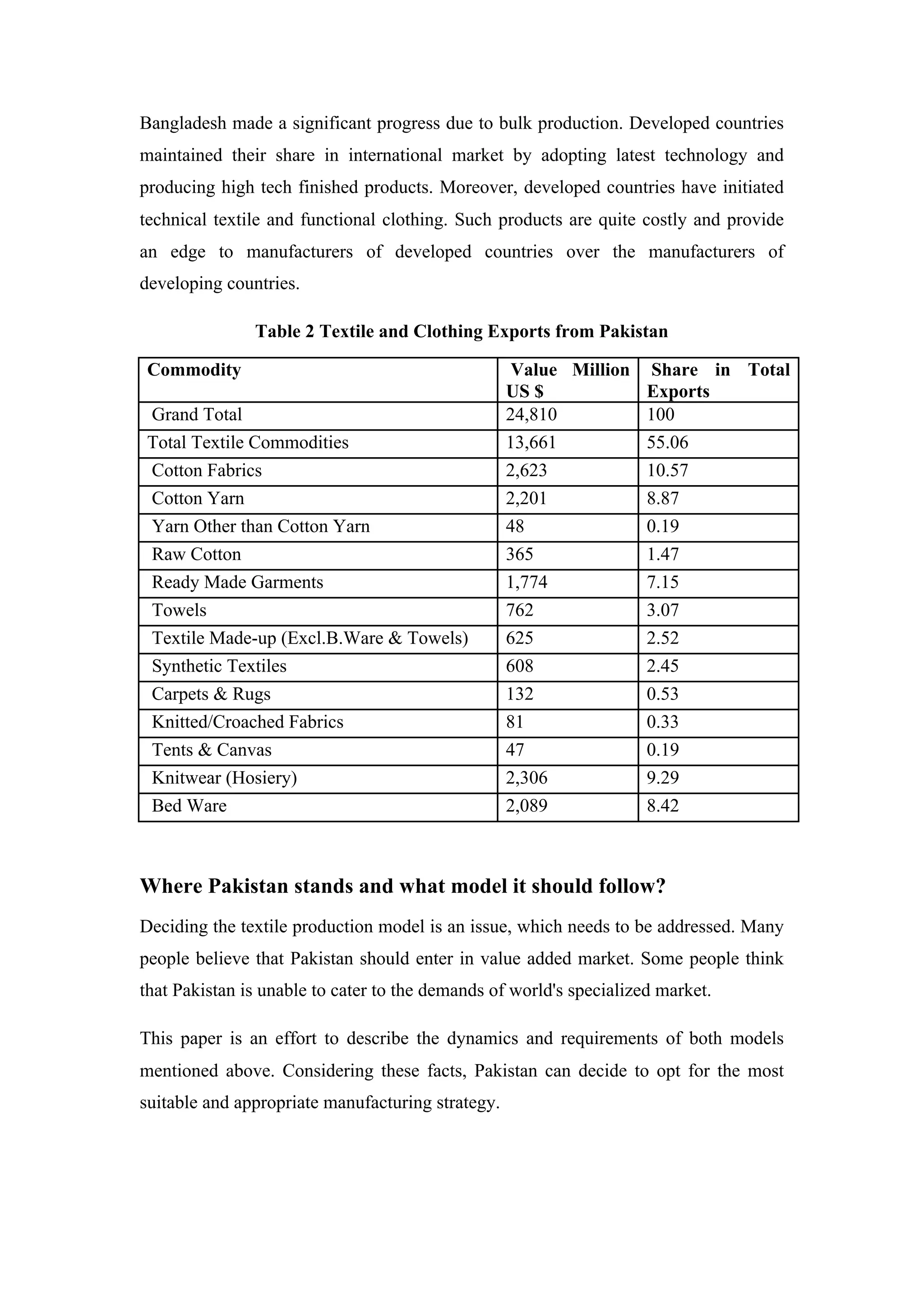 Textile industry of pakistan at cross roads | PDF