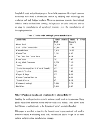 Textile industry of pakistan at cross roads | PDF