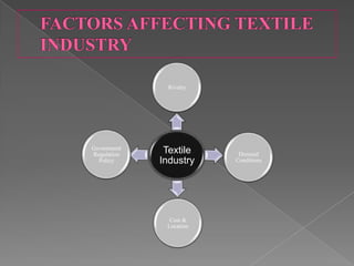 Textile industry ppt strategic management | PPTX