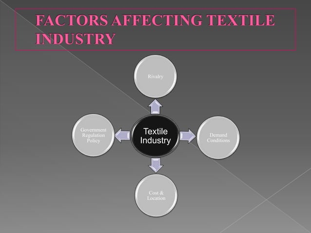 Textile industry ppt strategic management | PPTX