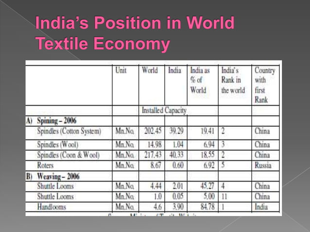 Textile industry ppt strategic management | PPTX