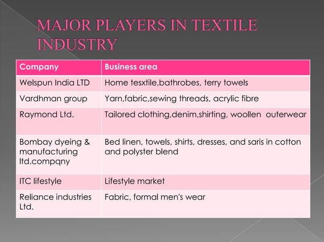 Textile industry ppt strategic management | PPTX