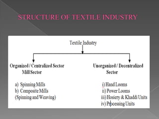 Textile industry ppt strategic management | PPTX
