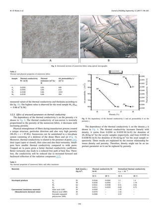 Textile insulation | PDF