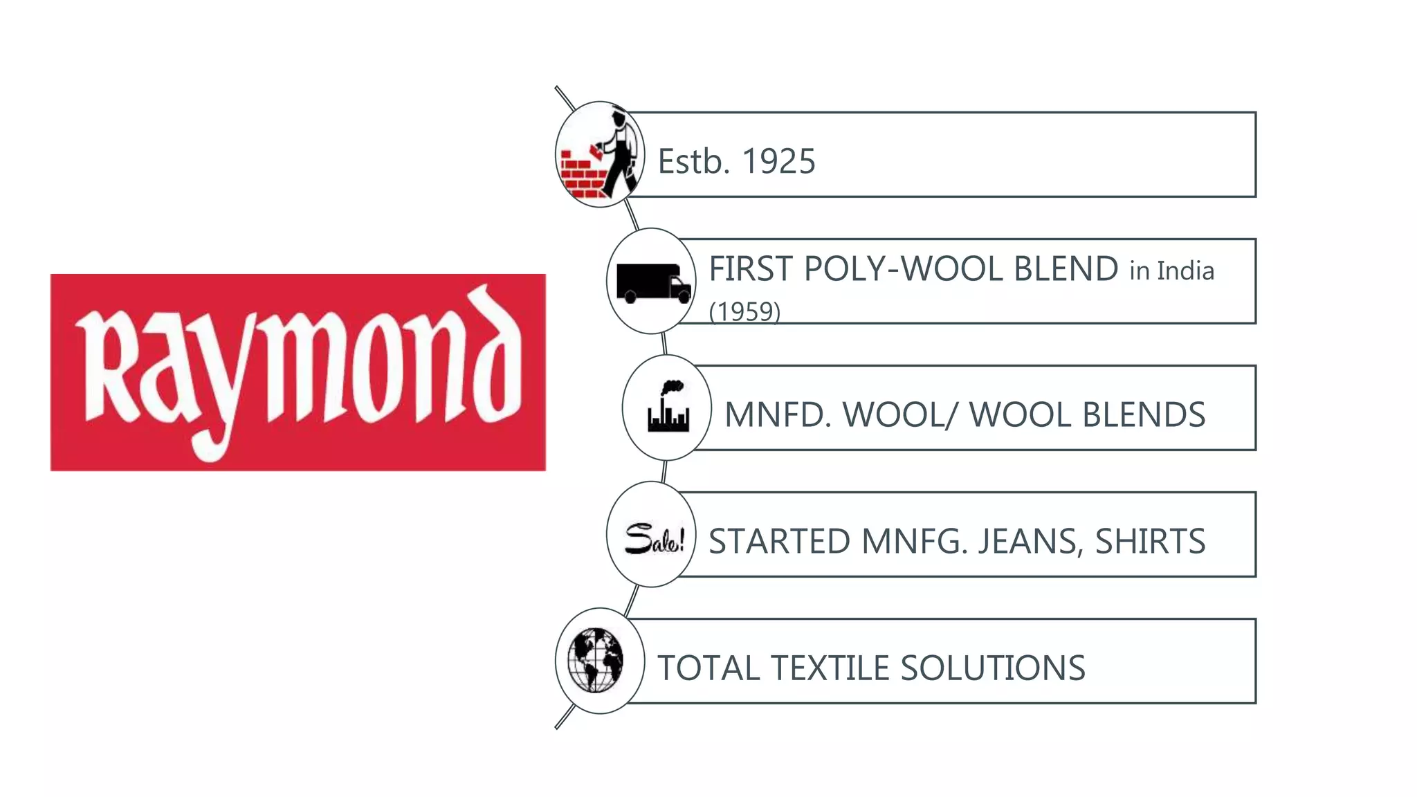 Textile internship - Raymonds | PPTX