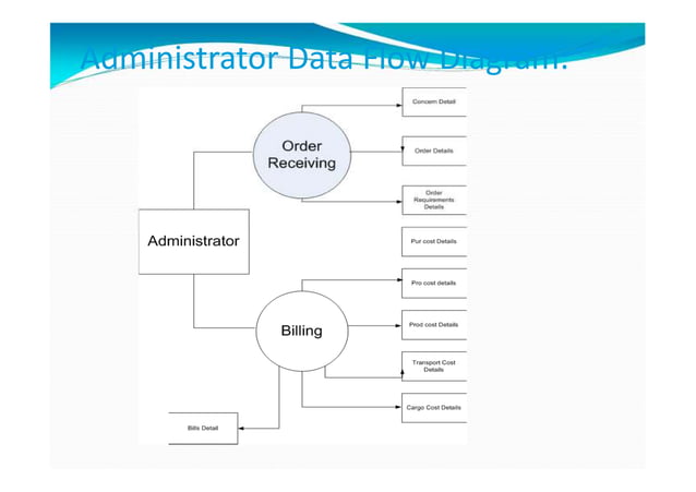 Textile management system review iii | PDF | Computing | Technology & Computing