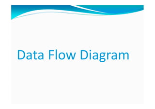 Textile management system review iii | PPT