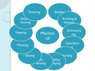 Classification of fabric in manufacturing | PPTX