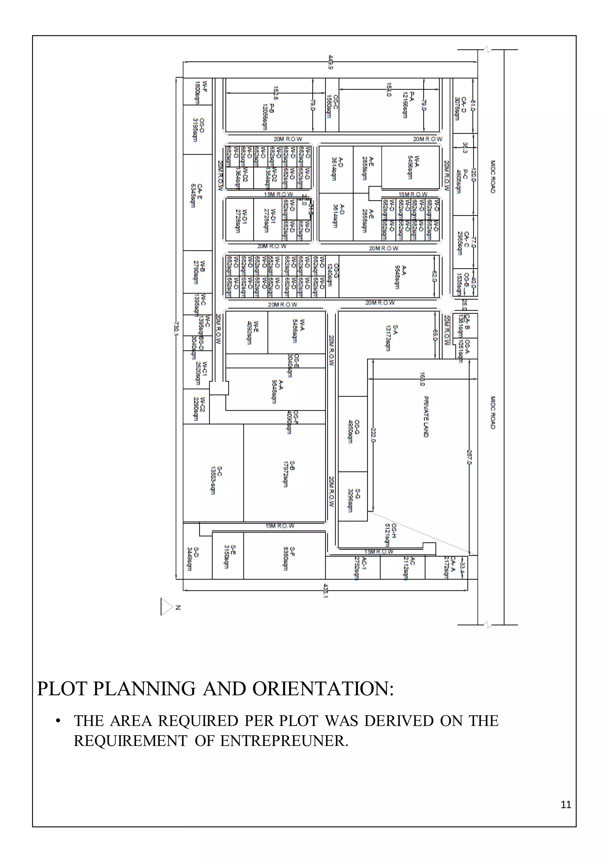 Textile park thesis | DOCX