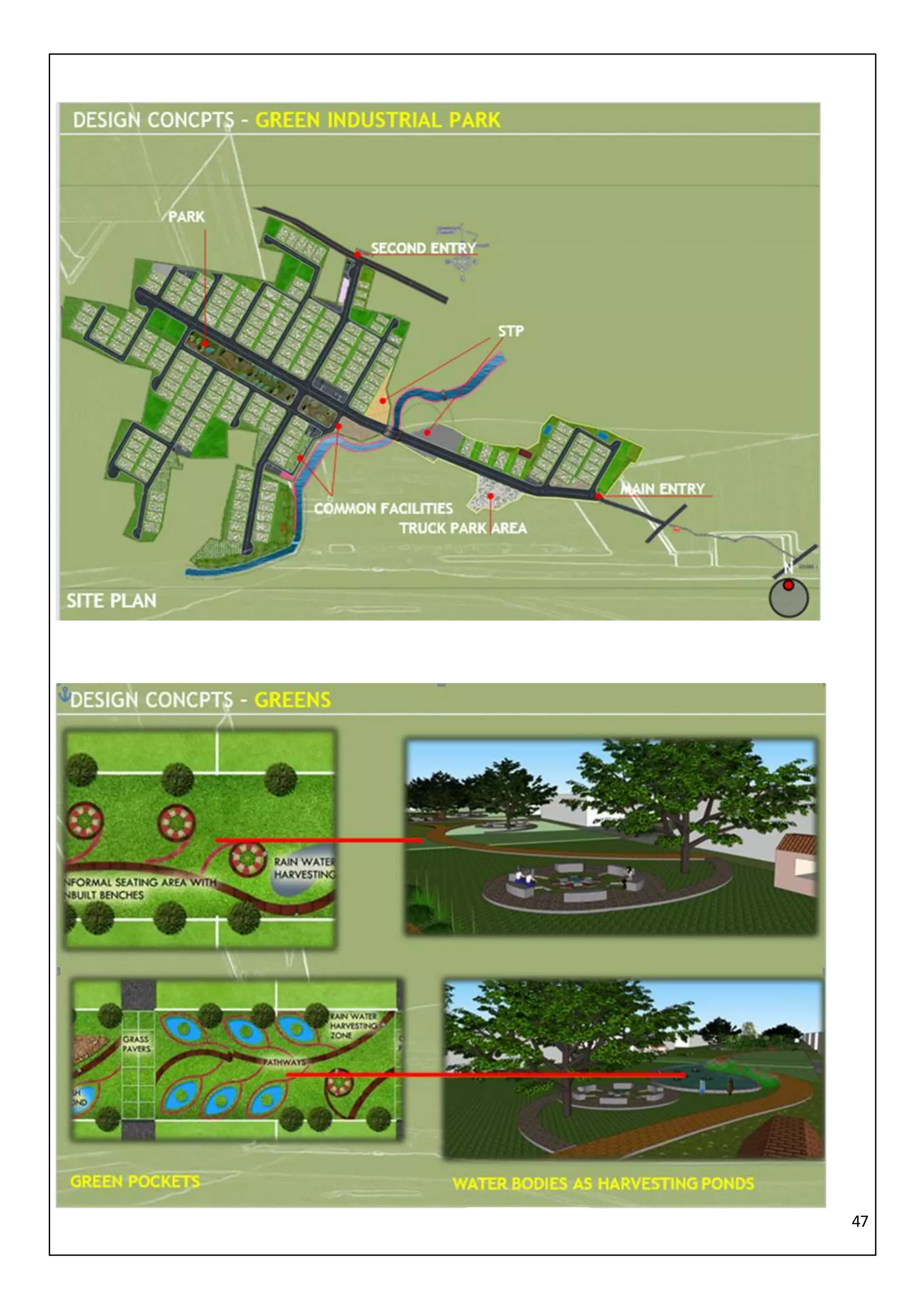 Textile park thesis | DOCX