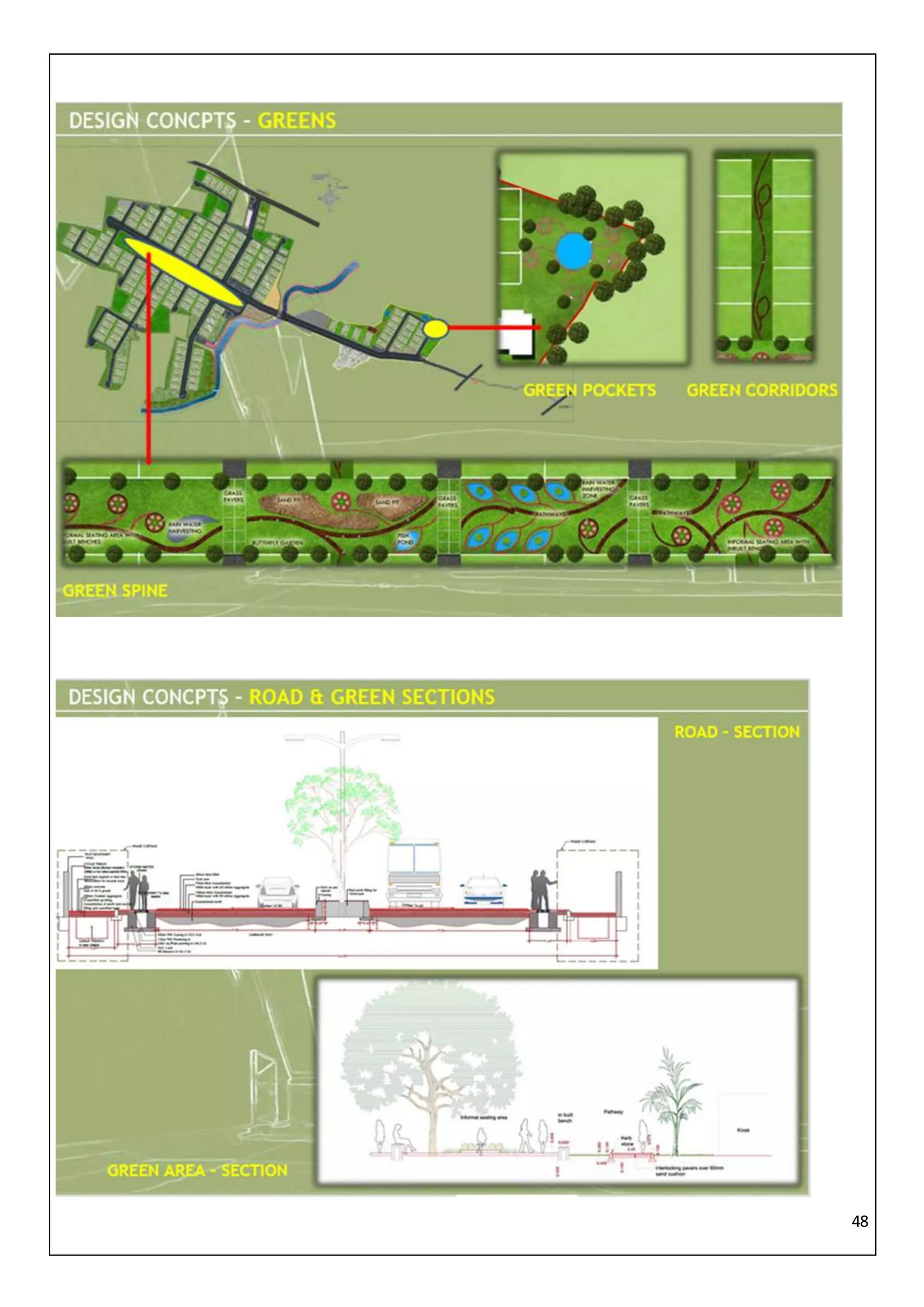Textile park thesis | DOCX