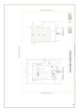 Textile park thesis | DOCX
