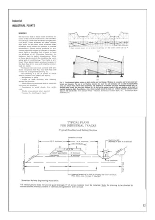 Textile park thesis | DOCX