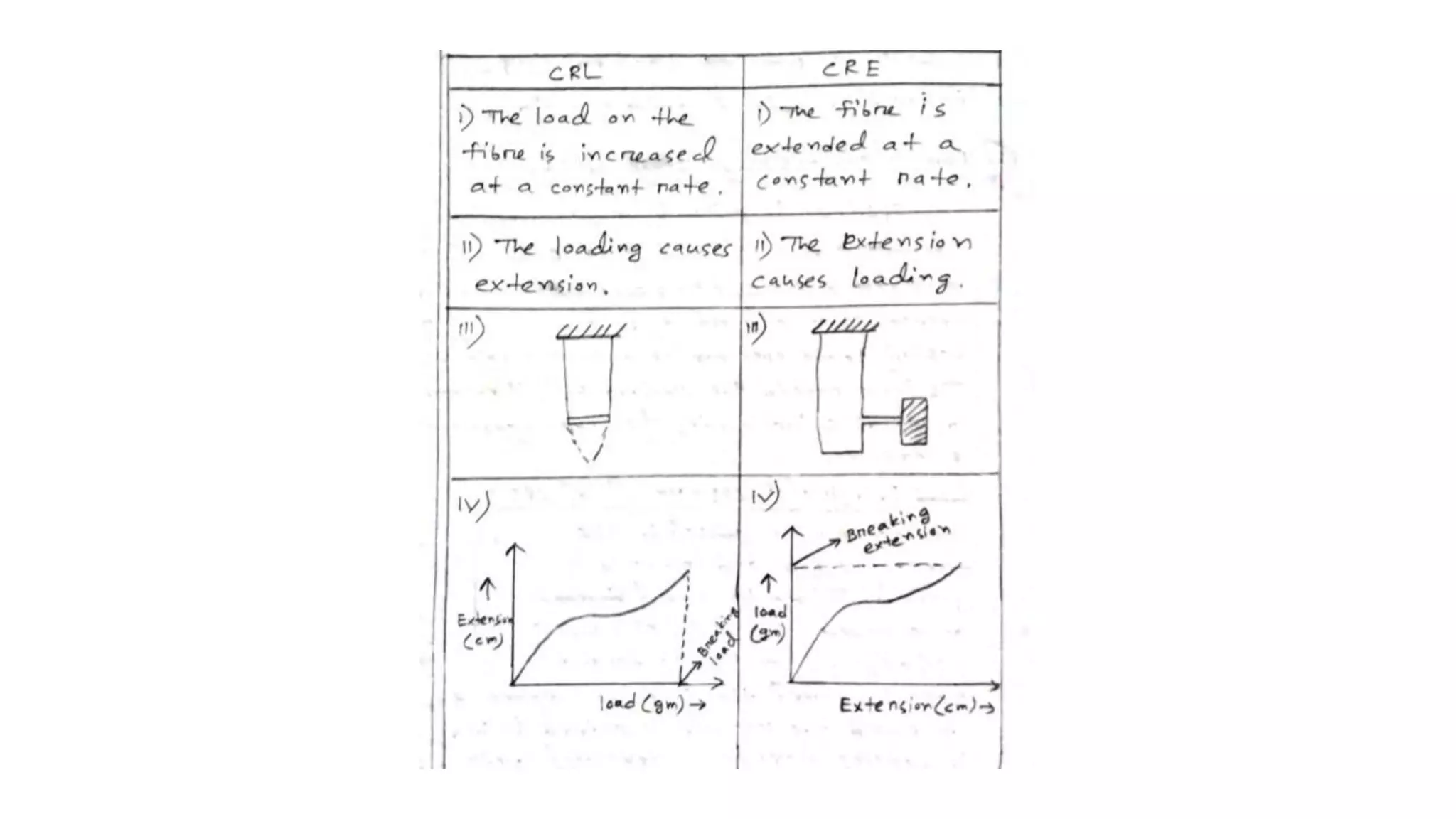 Textile physics 1 | PPT