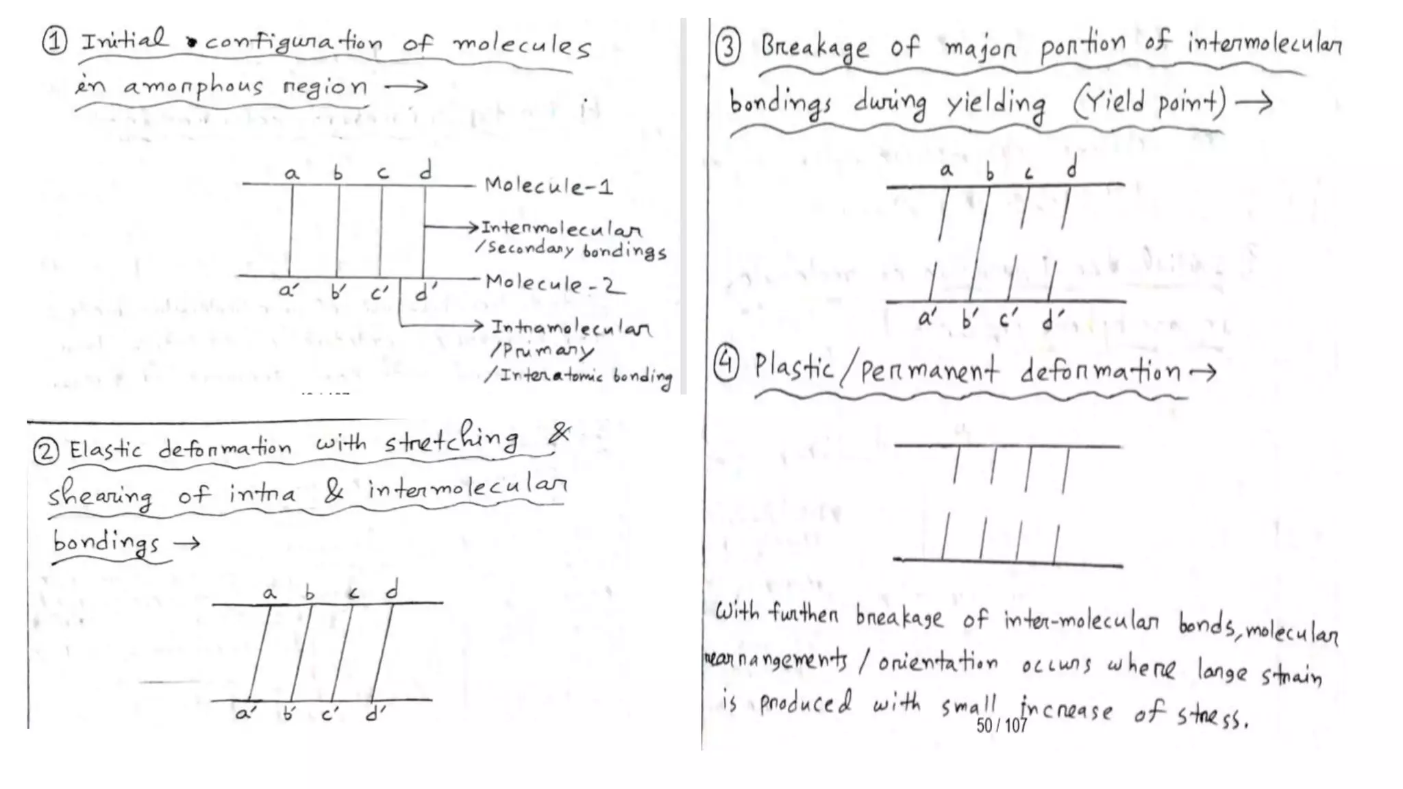 Textile physics 1 | PPT