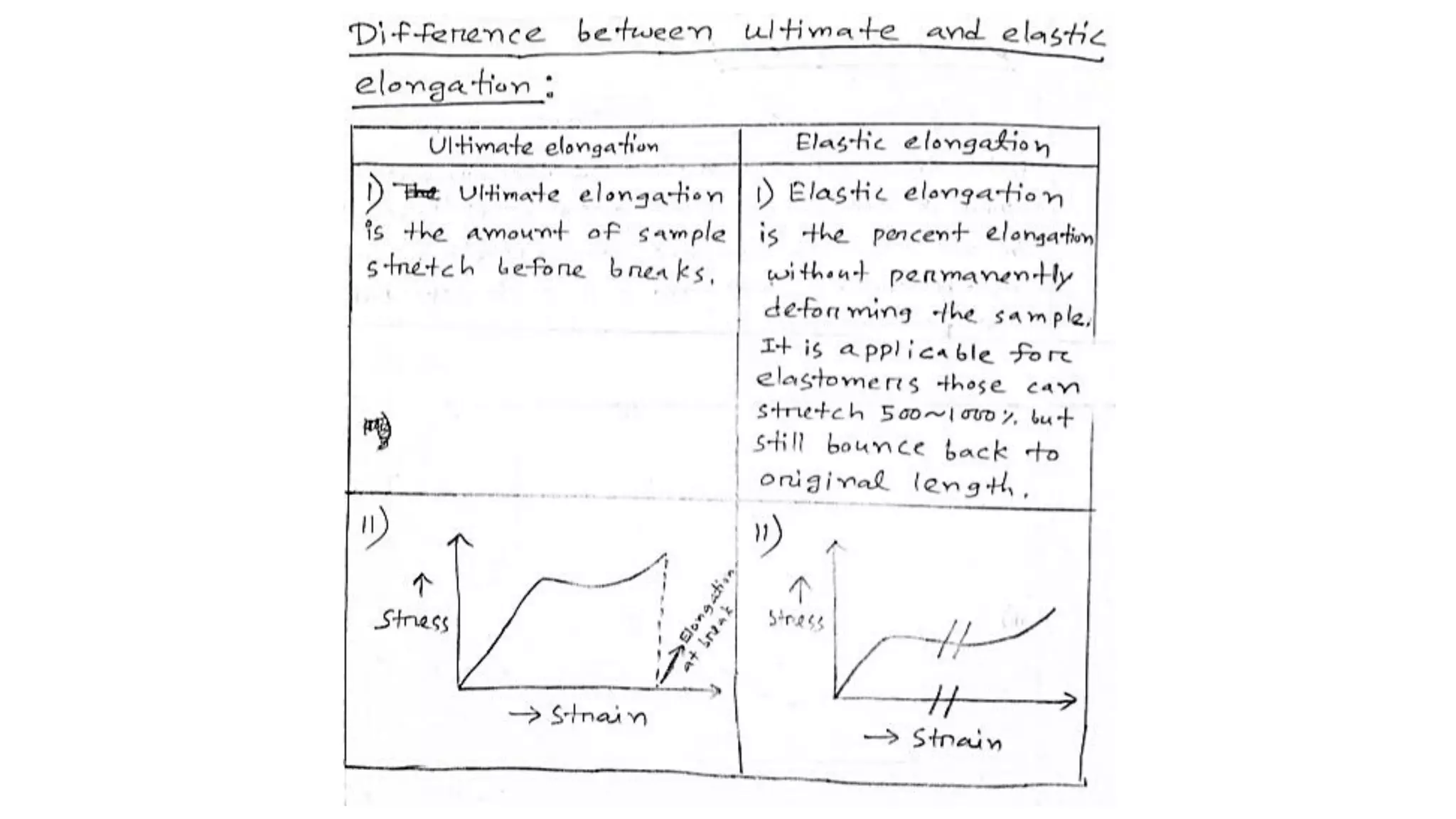 Textile physics 1 | PPT