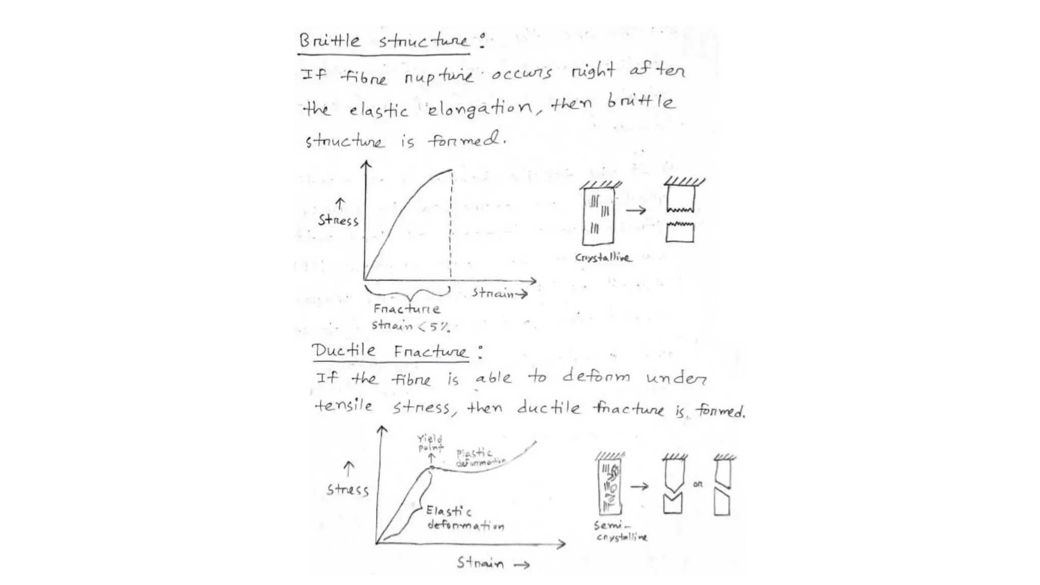 Textile physics 1 | PPT