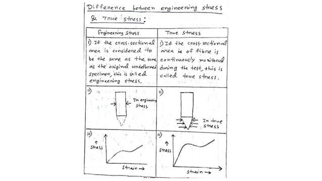Textile physics 1 | PPT