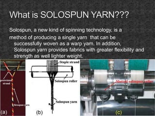 Textile physics | PPT