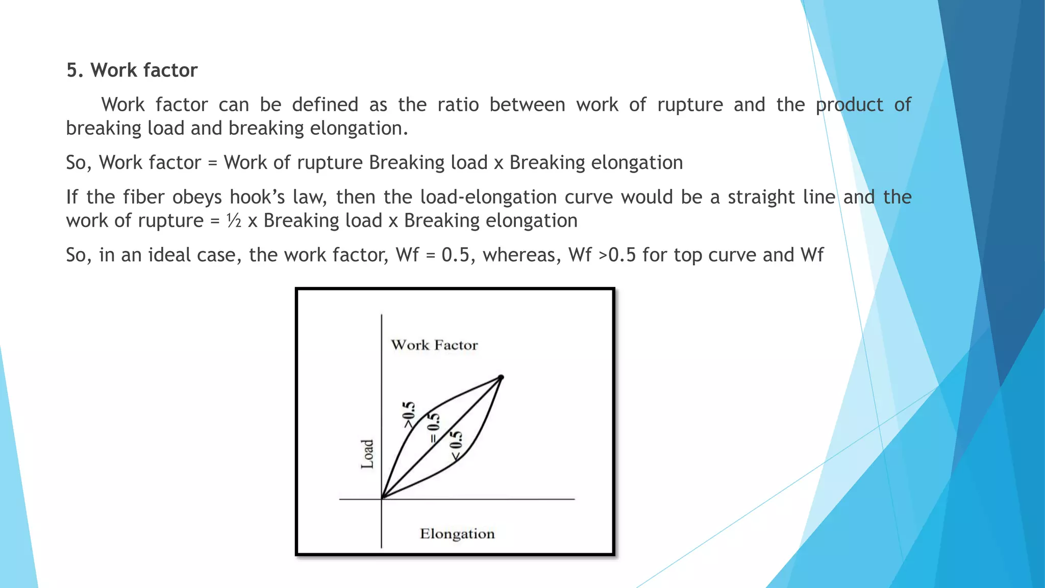 Textile Physics.pptx