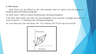 Textile Physics.pptx