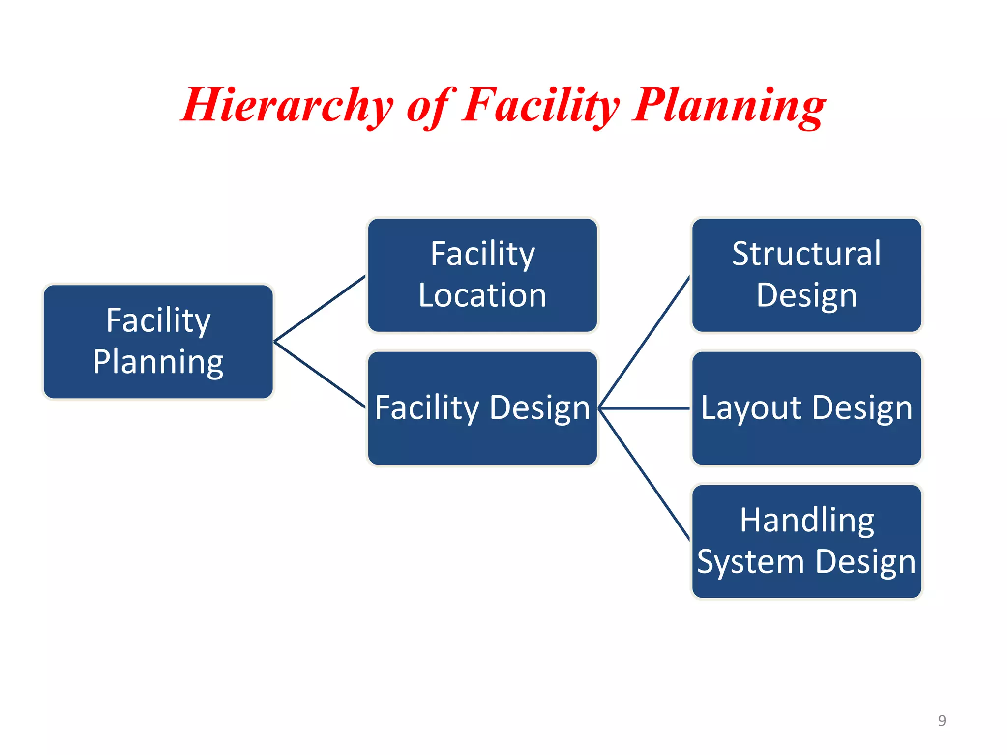 Textile plant design.pptx