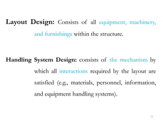 Textile plant design.pptx