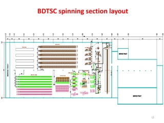 Textile plant design.pptx