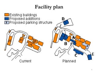Textile plant design.pptx