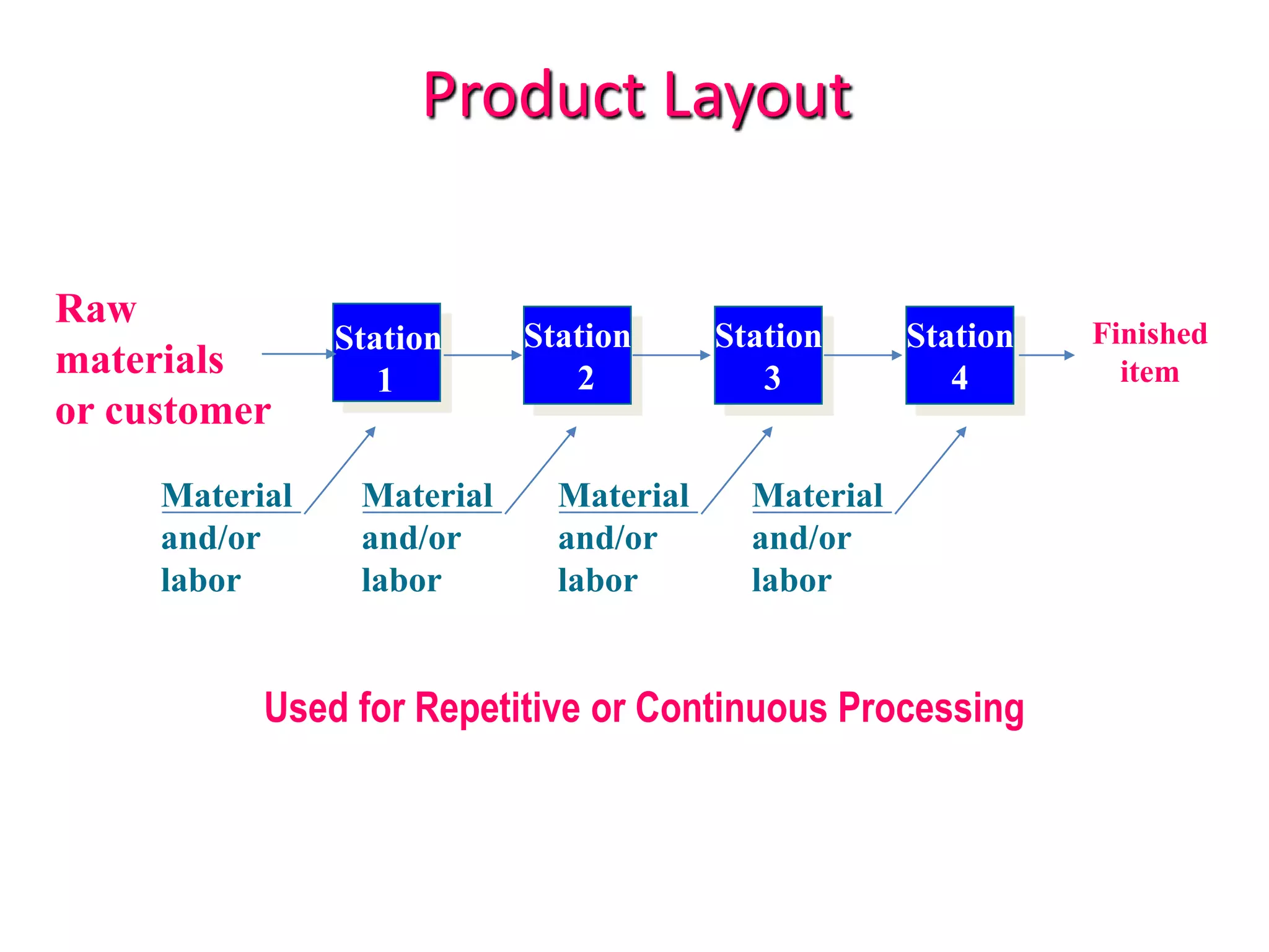 Textile plant layout.pptx