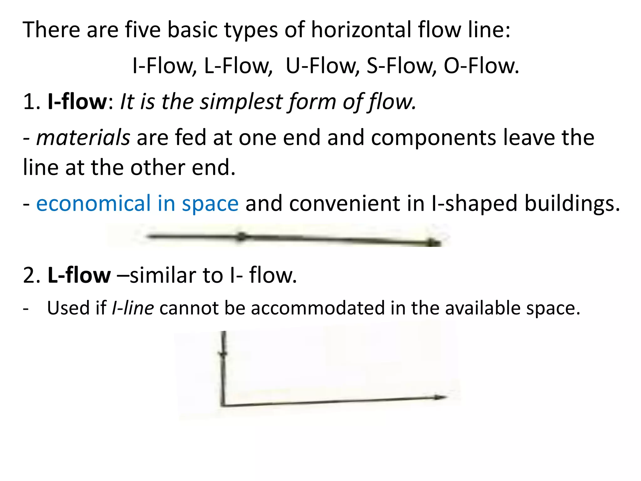 Textile plant layout.pptx